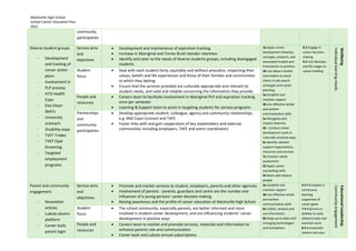 MHS School Career Education Plan_2021 (1).pdf