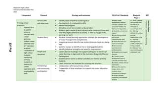 MHS School Career Education Plan_2021 (1).pdf
