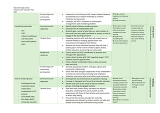 MHS School Career Education Plan_2021 (1).pdf