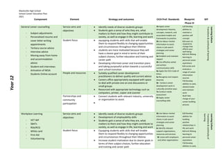 MHS School Career Education Plan_2021 (1).pdf