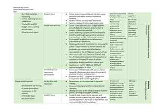 MHS School Career Education Plan_2021 (1).pdf