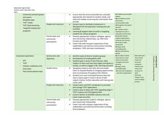 MHS School Career Education Plan_2021 (1).pdf