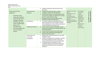 MHS School Career Education Plan_2021 (1).pdf