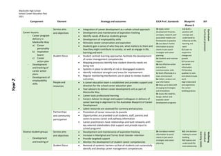 MHS School Career Education Plan_2021 (1).pdf