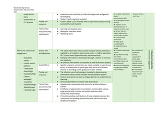MHS School Career Education Plan_2021 (1).pdf
