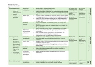 MHS School Career Education Plan_2021 (1).pdf