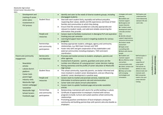 MHS School Career Education Plan_2021 (1).pdf