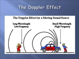 The Doppler Effect The Doppler Effect.The Doppler Effect.The Doppler Effect.The Doppler Effect ...