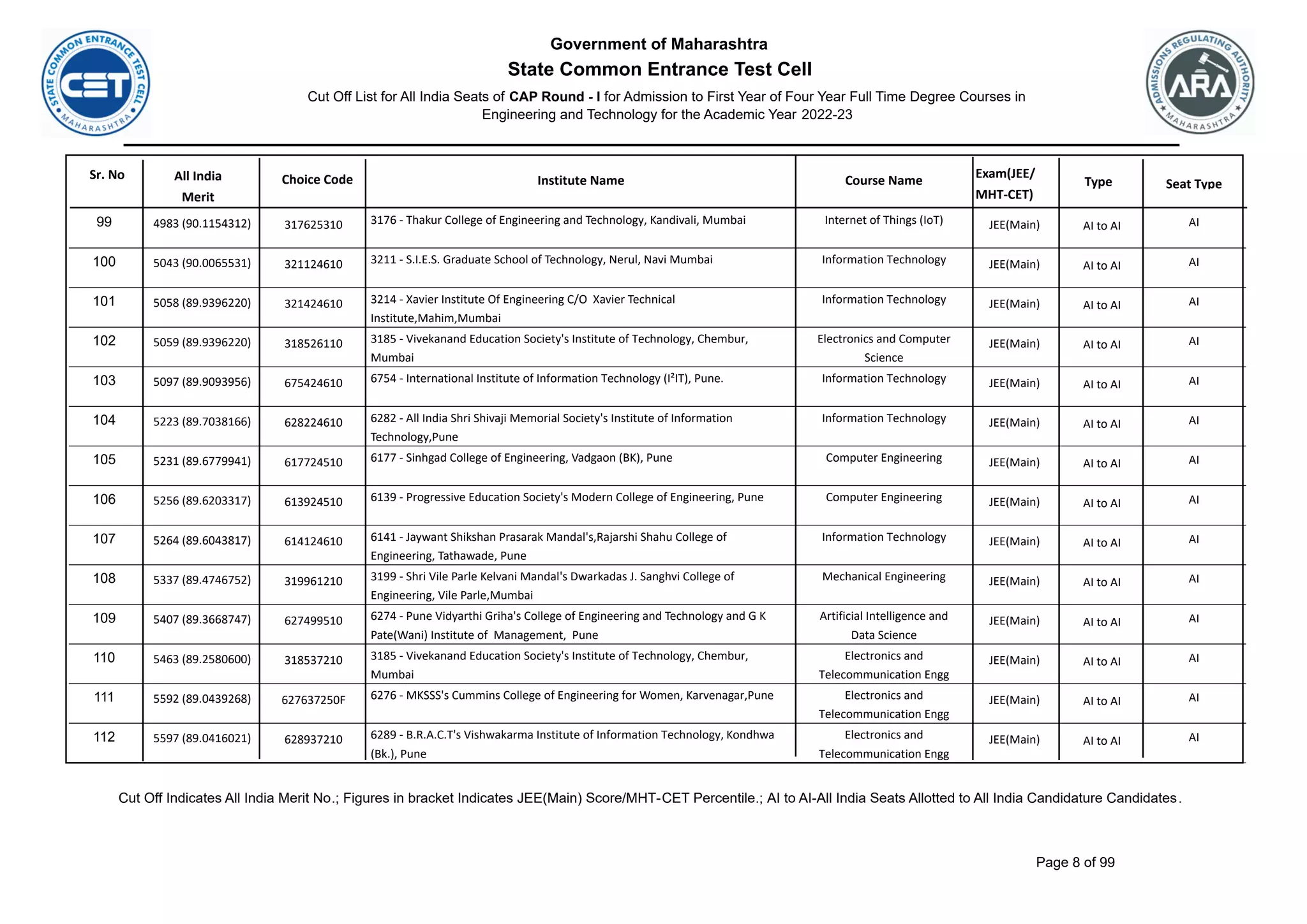 mht-cet-2022-round-1-cutoff-AI.pdf