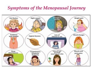 Menopausal Harmone Therapy & Indian Gynaecologists Dr Sharda Jain | PPTX