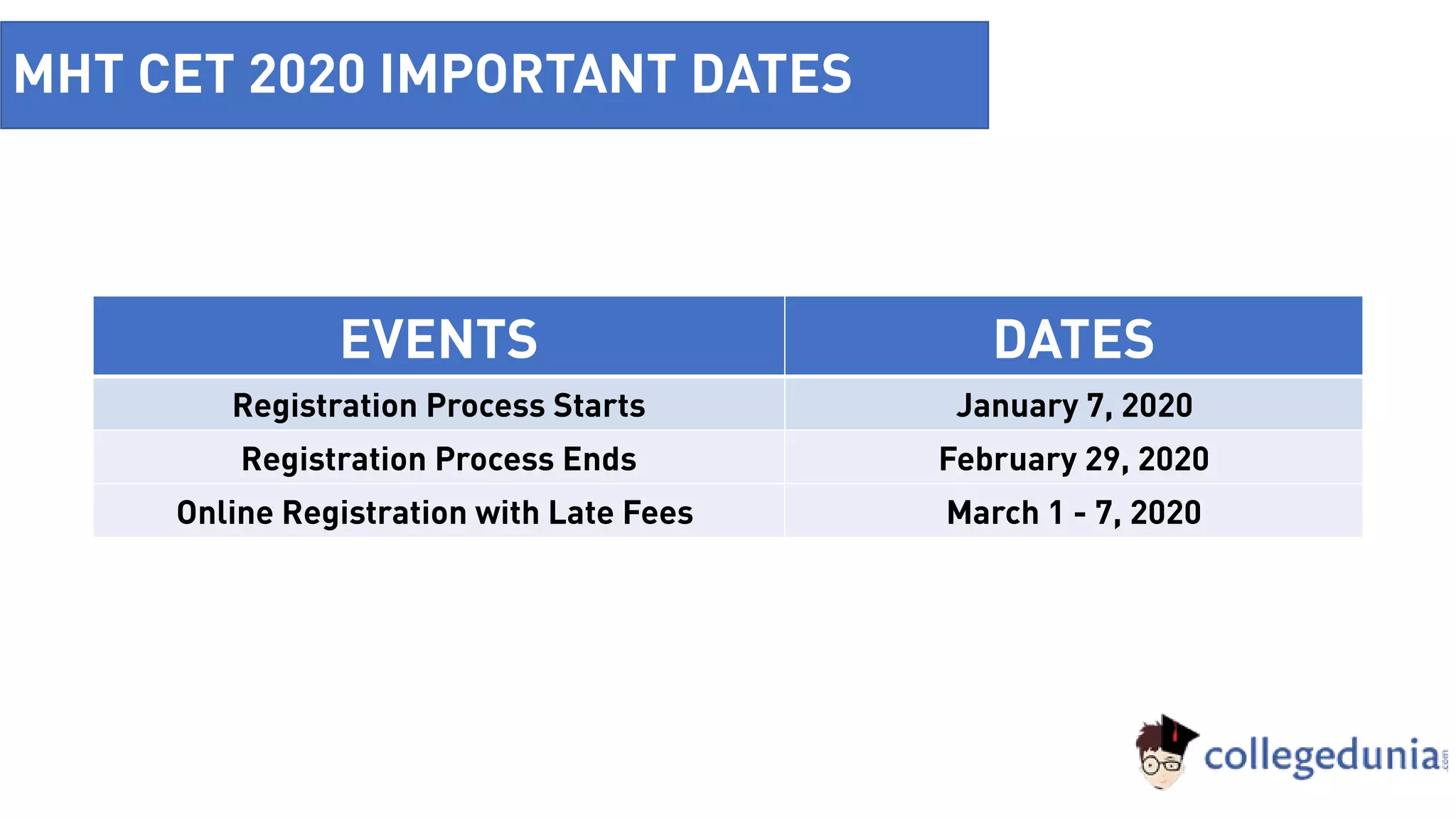 Mht cet 2020 final | PPT