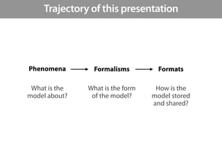 Brief Review of Common Modeling Formalisms and Representation ...
