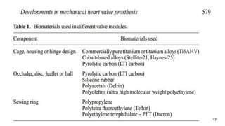 Mechanical Heart Valves | PPTX