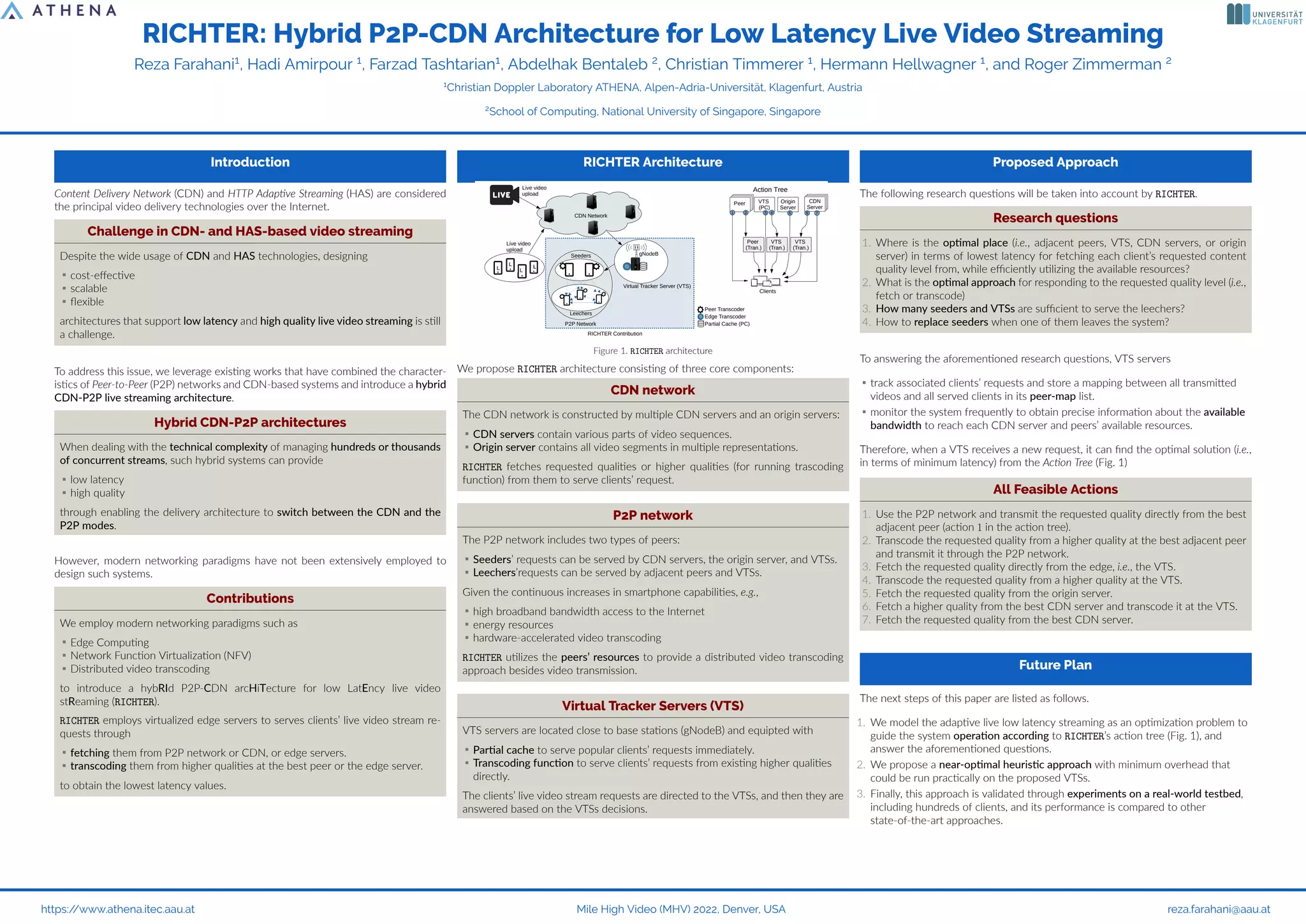 MHV_22__RICHTER_POSTER.pdf