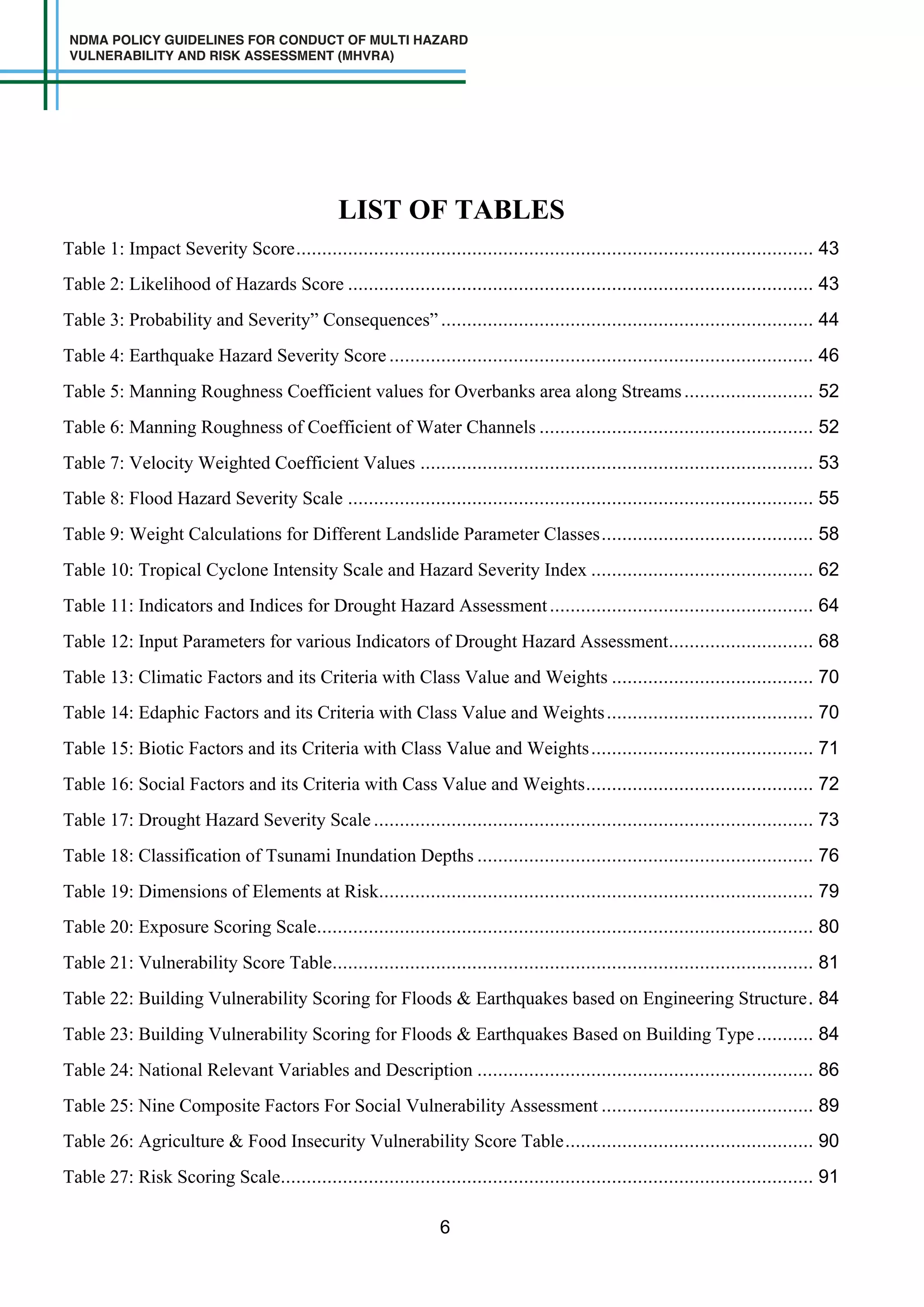 MHVRA Policy Guidelines NDMA 2017.pdf