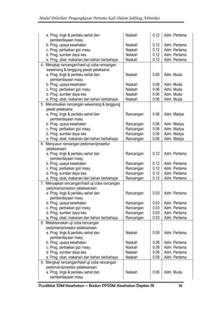 Mi 10 angka kredit | PDF