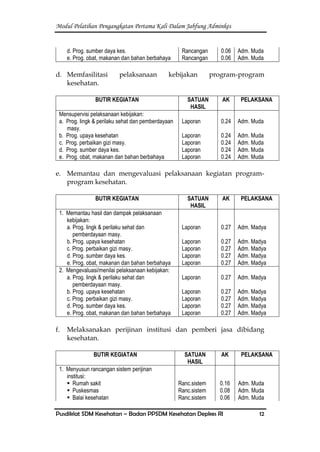 Mi 10 angka kredit | PDF