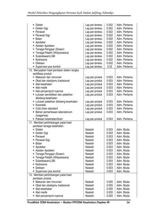Mi 10 angka kredit | PDF