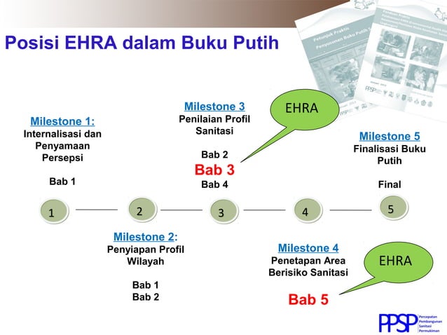 Pengantar Studi EHRA (Environmental Health Risk Assessment) | PPT