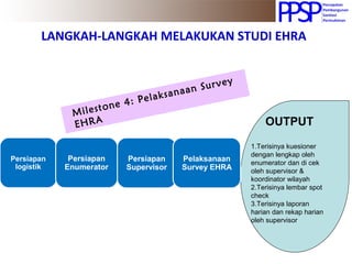 Pelaksanaan Kajian EHRA (Environmental Health Risk Assessment) | PPT