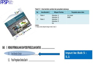 Penyajian EHRA (Environmental Health RIsk Assessment) dalam Buku Putih Sanitasi | PPTX