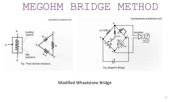 Measurement of Resistance