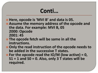 Timing Diagram of MVI Instruction of 8085 Microprocessor | PPTX