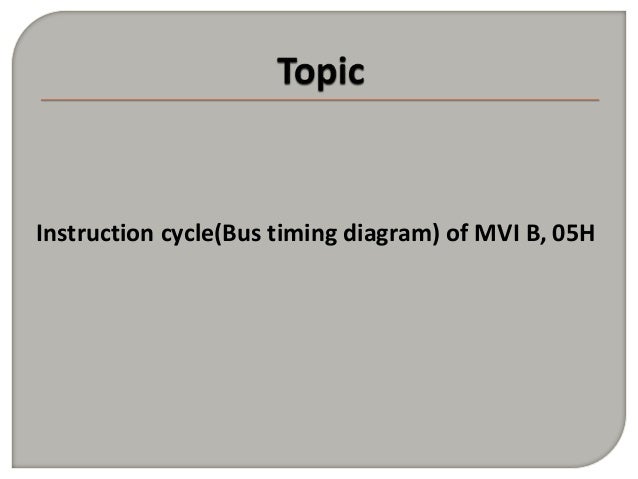 Timing Diagram of MVI Instruction of 8085 Microprocessor Timing Diagram of MVI Instruction of 8085 Microprocessor
