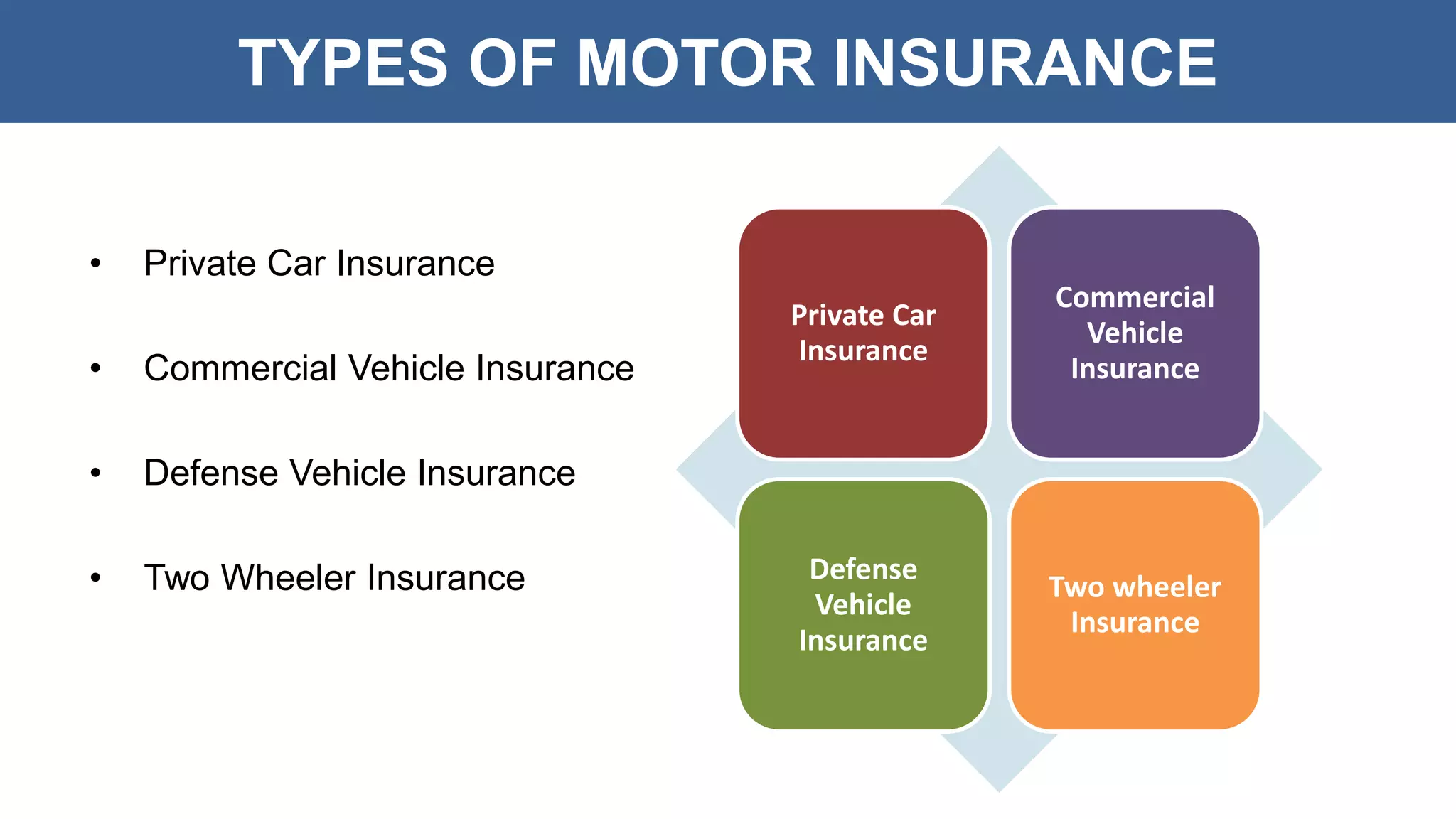 Motor Insurance | PPTX