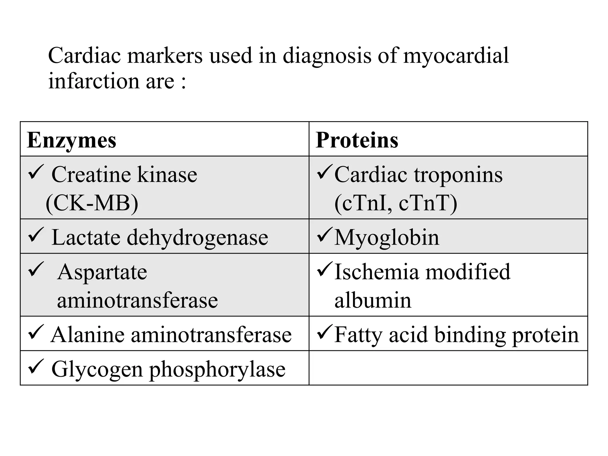 Cardiac markers in Myocardial infarction (MI) | PPTX