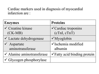 Cardiac markers in Myocardial infarction (MI) | PPTX