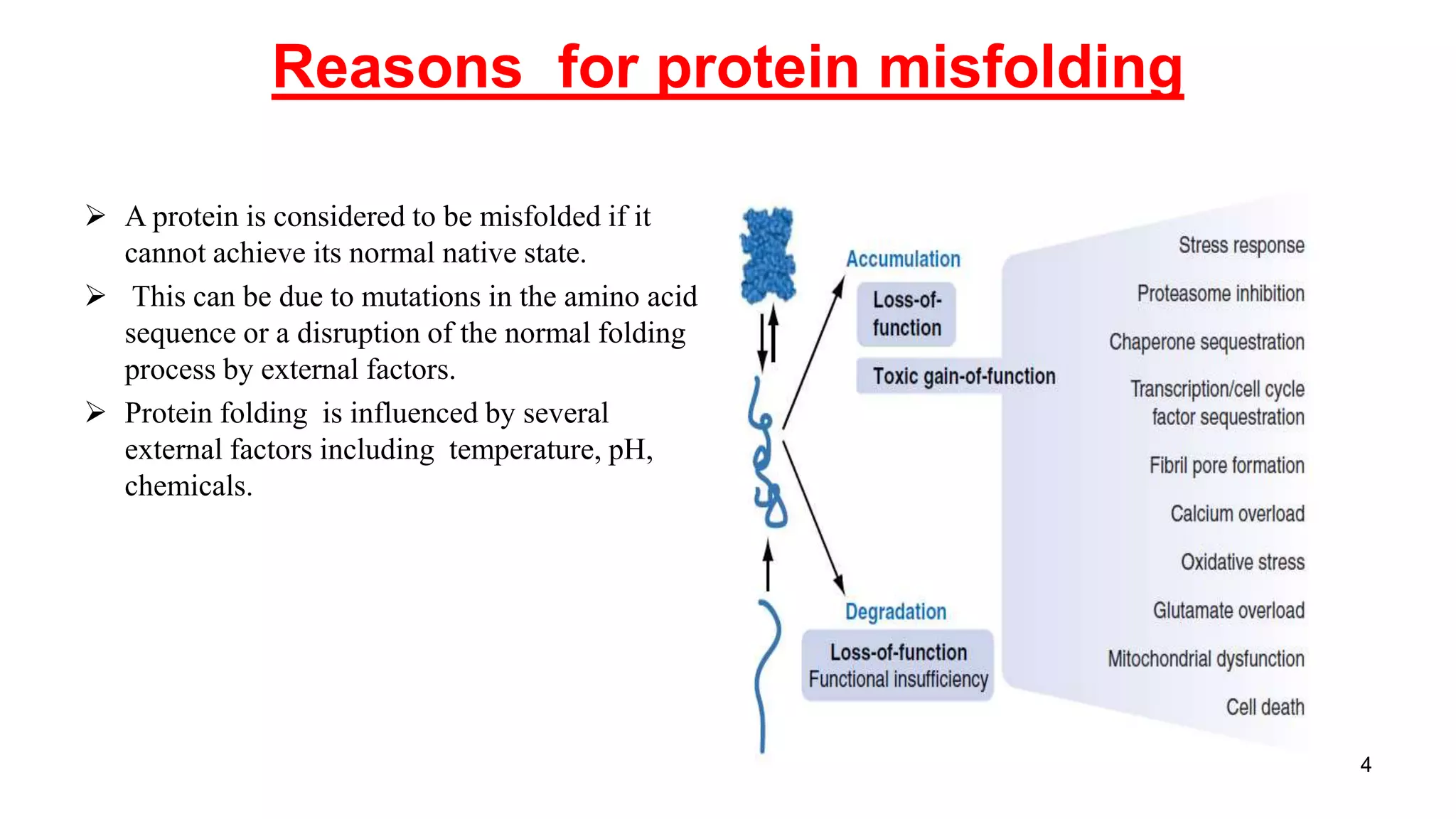 PROTEIN MISFOLDING AND DISEASES ASSOCIATED WITH THEM | PPTX