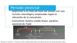 Abordaje de epilepsia en medicina interna | PPTX