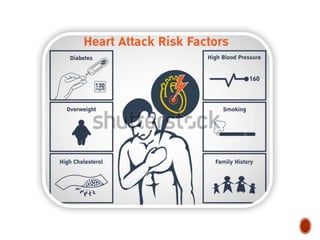 Myocardial Infarction Unplugged: From Hidden Triggers and Deadly Risk ...