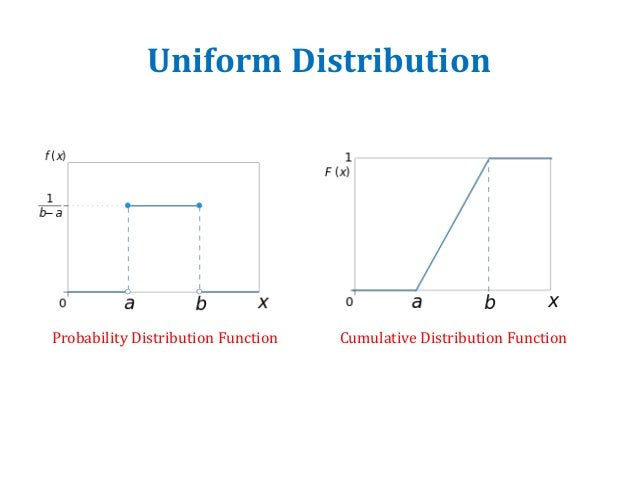 Mi 291 chapter 2 (engineering analsysis)