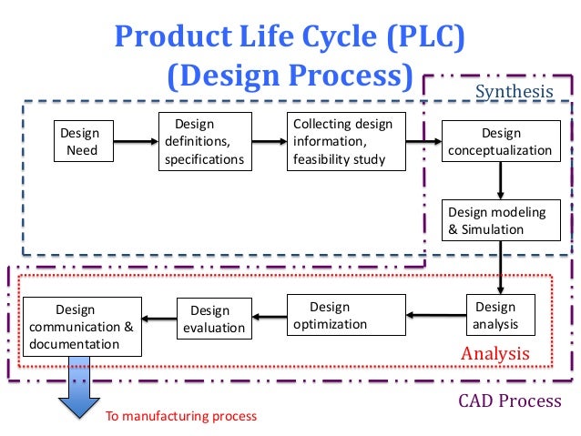 Mi 291 chapter 2 (engineering analsysis)