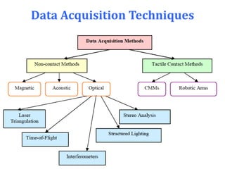 Mi 291 chapter 3 (reverse engineering)(1) | PPT
