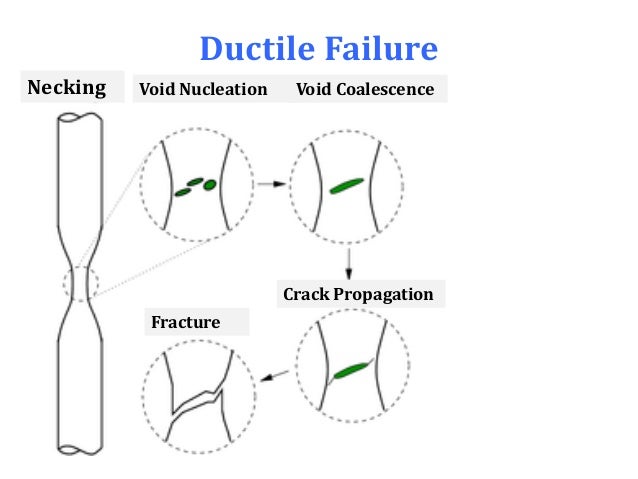 Mi 291 chapter 4 (learning from failure)