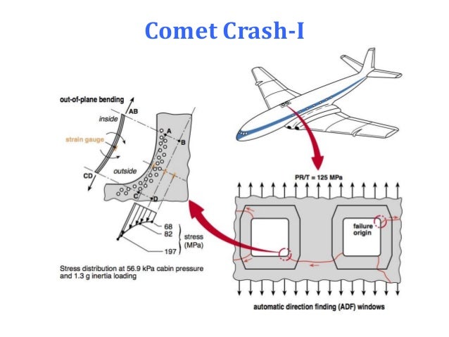Mi 291 chapter 4 (learning from failure)