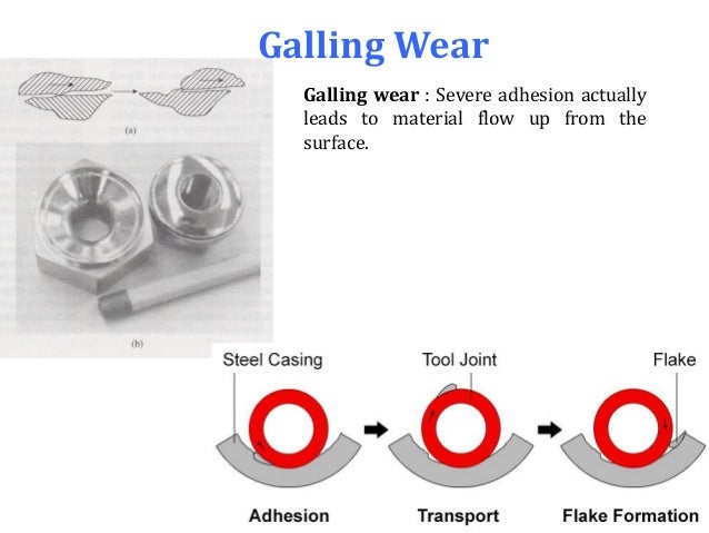 Mi 291 chapter 4 (learning from failure)