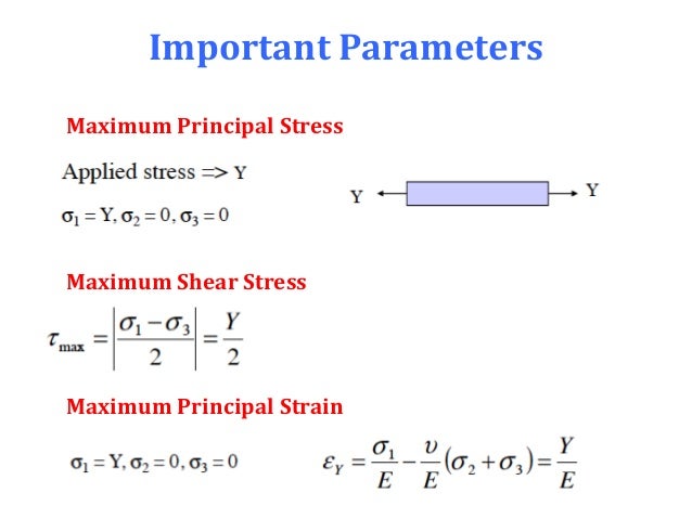 Mi 291 chapter 4 (learning from failure)