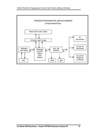Mi 2 jabfung adminkes | PDF