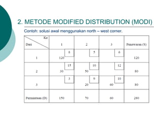 Mi+ +bab+3+metode+transportasi | PPT