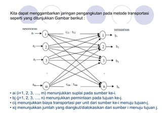 Mi+ +bab+3+metode+transportasi | PPT