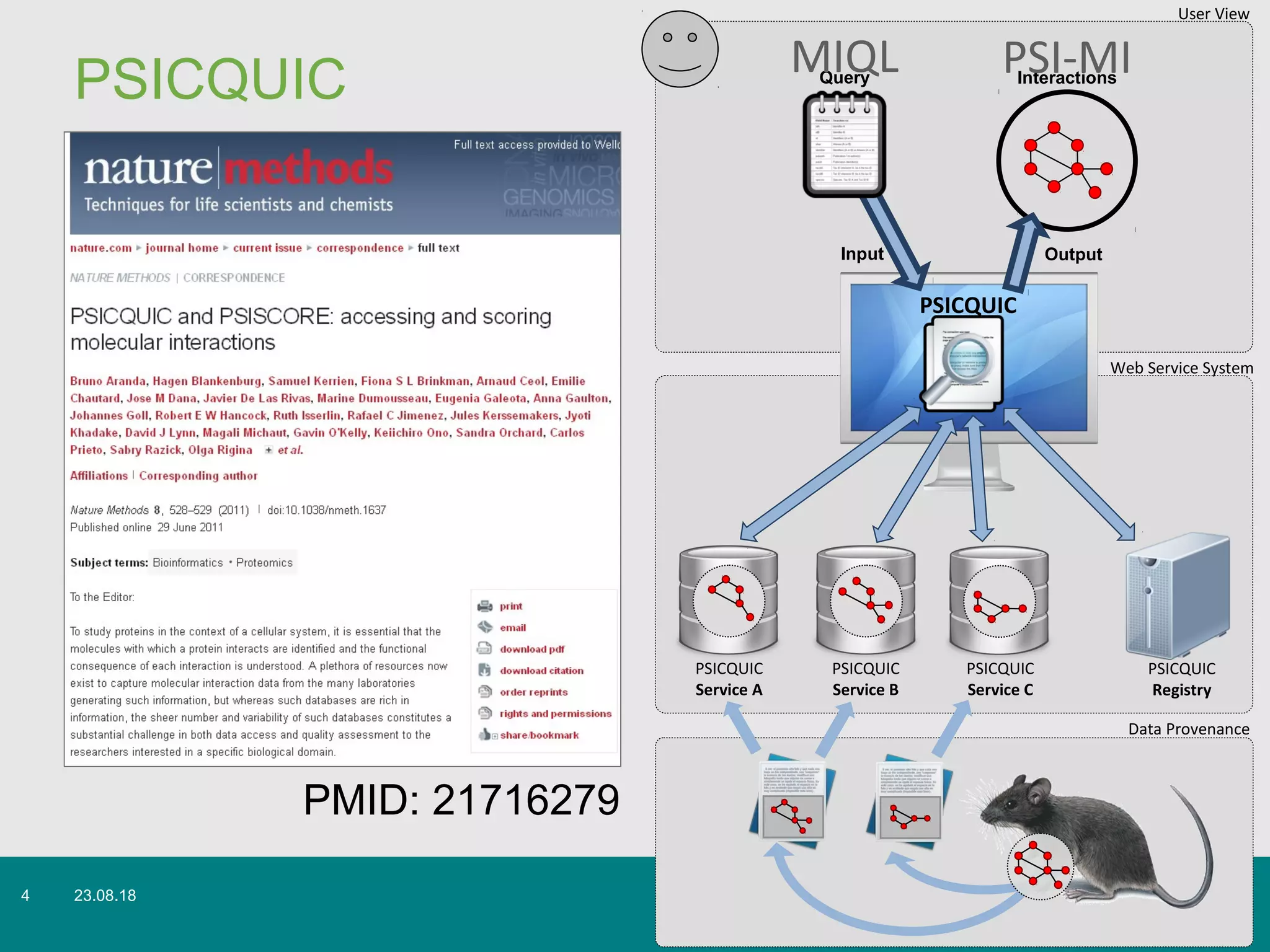 Clustering And Scoring Molecular Interactions Relying On Community Standards Ppt