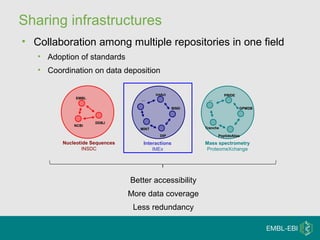 Clustering and scoring molecular interactions relying on community ...