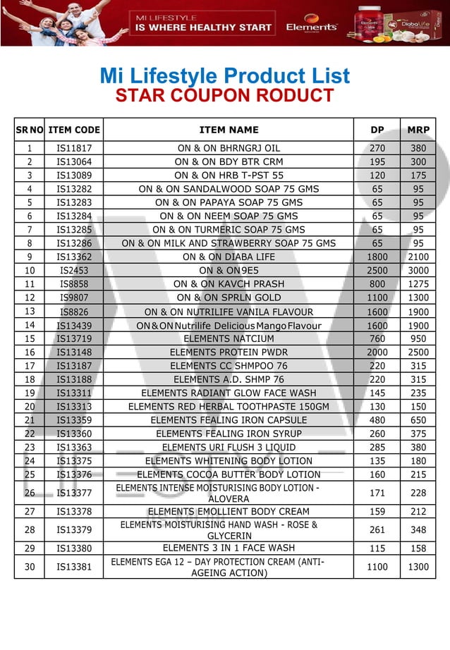MI Lifestyle Product List 2020 | PDF