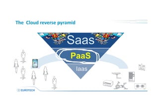 M2M & IoT the 4th Industrial Revolution and the Service Economy | PPT