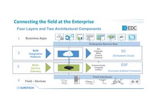 M2M & IoT the 4th Industrial Revolution and the Service Economy | PPT