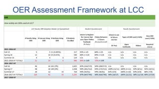 Measuring the Impact of OER Initiatives: An Assessment Framework | PPTX ...